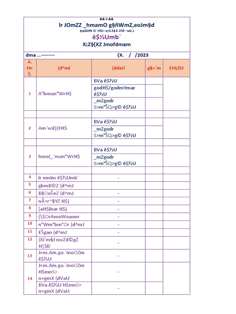 Daily Report 2023 | PDF