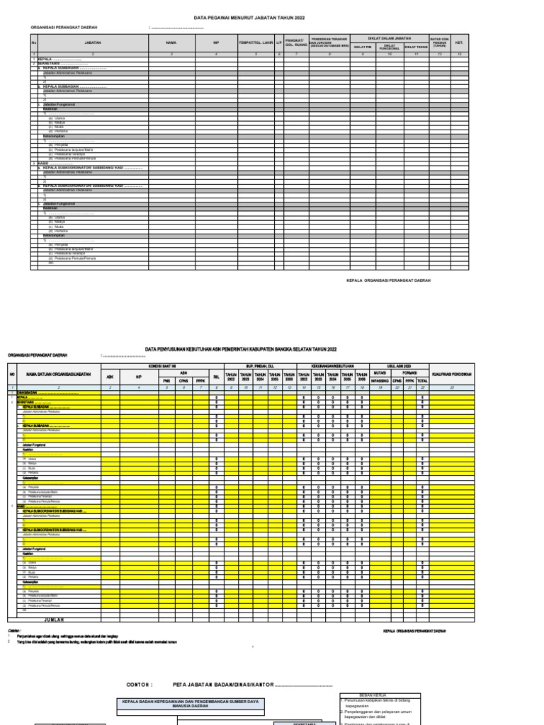 Tabel Kebutuhan ASN 2022 (Data Pegawai, Formasi, Peta Jabatan) | PDF