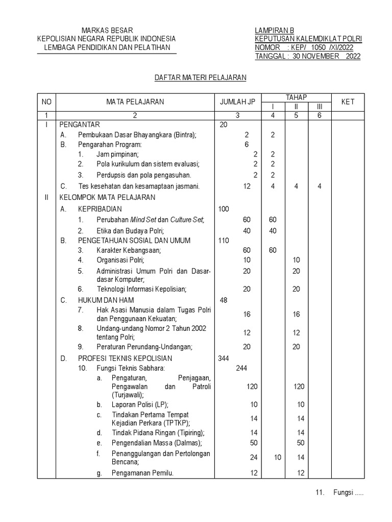 DPM Bintara Polri 2023 Fix | PDF