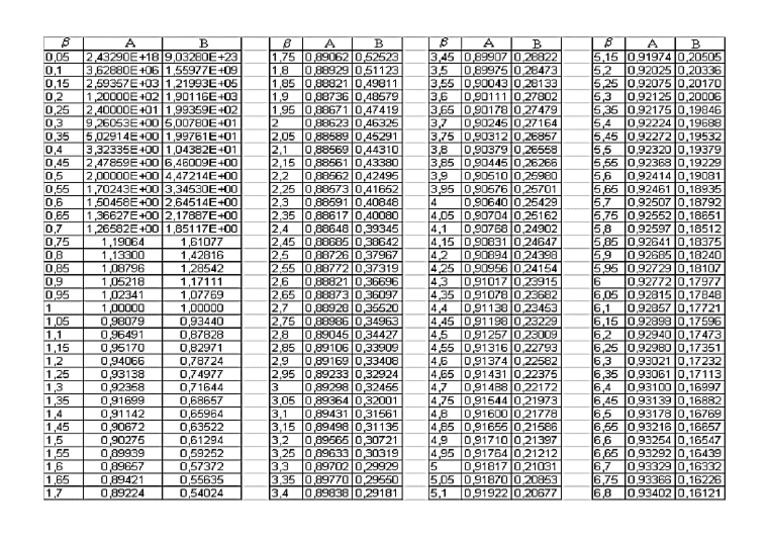02 - Table de Weibull | PDF 02 - Table de Weibull | PDF