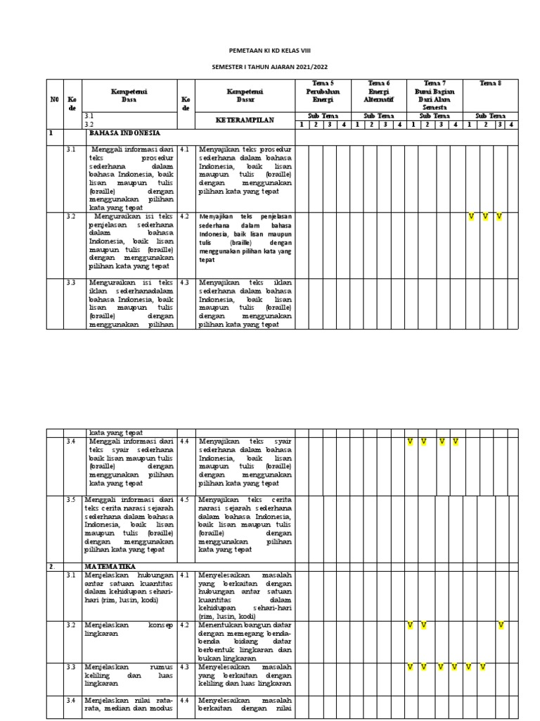 Pemetaan Ki KD Kelas Viii Semester 1 Baru | PDF