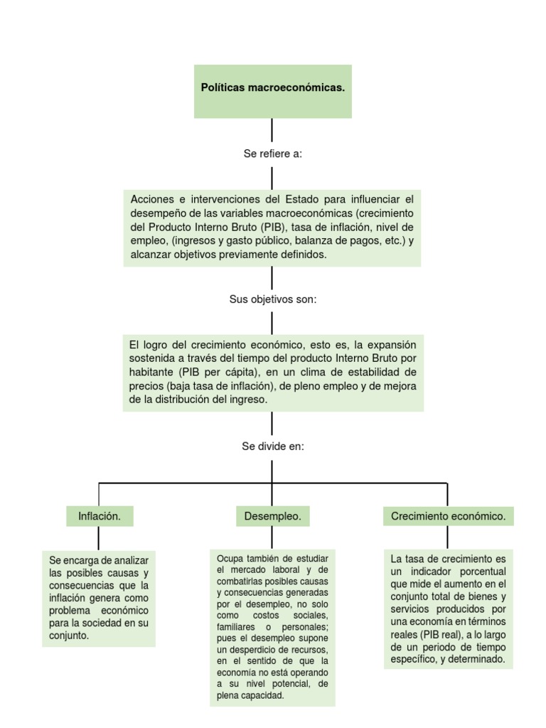 Mapa Conceptual Políticas Macroeconómicas Pdf 5934