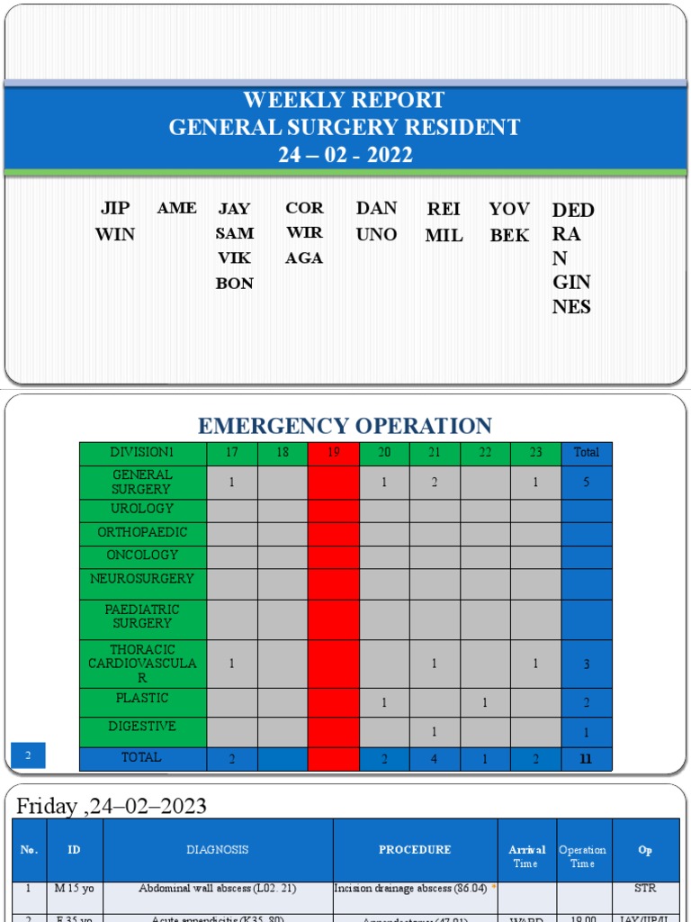 WR Emergency 24 Febuari - 3 Maret 2023 | PDF | Clinical Medicine ...