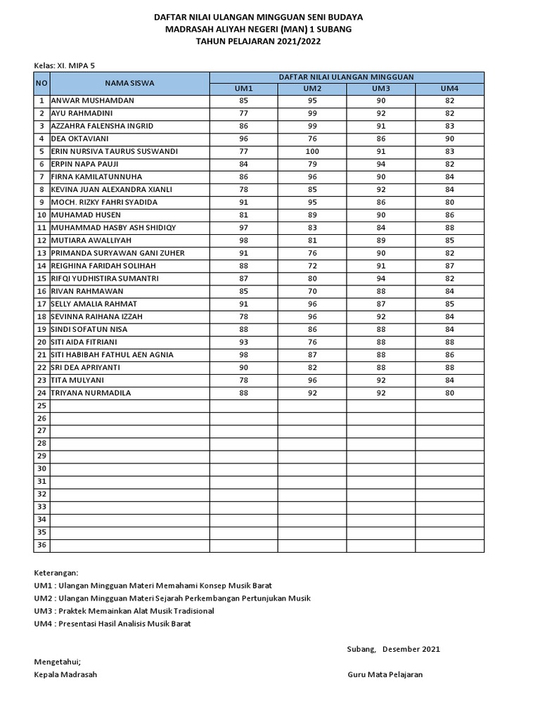 Rakm 2021 1 Daftar Nilai Ulangan Mingguan Fix | PDF