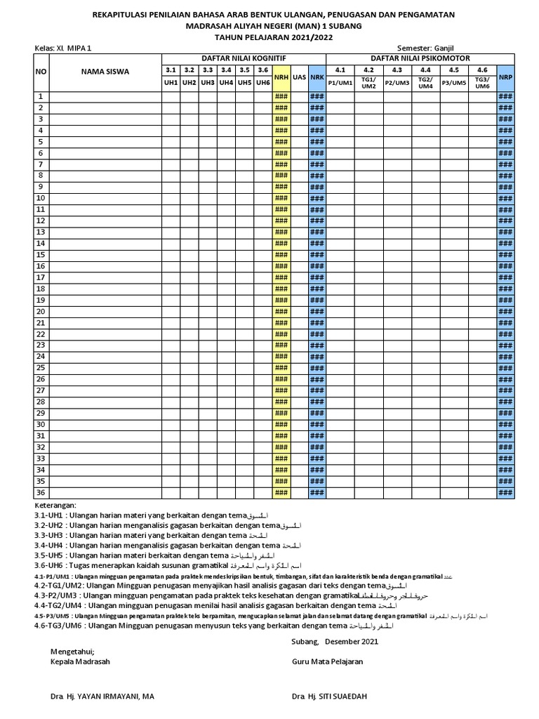 Rakm 2021 1 Daftar Nilai Ulangan Semesteran Fixx | PDF