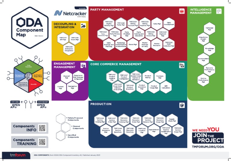 2421 ODA Component Map v22.5 | PDF | Business