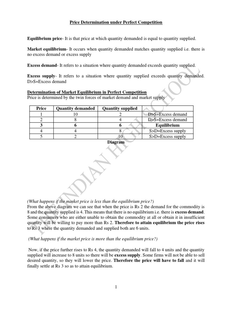 Price Determination Under Perfect Competition2020 | PDF | Supply And ...