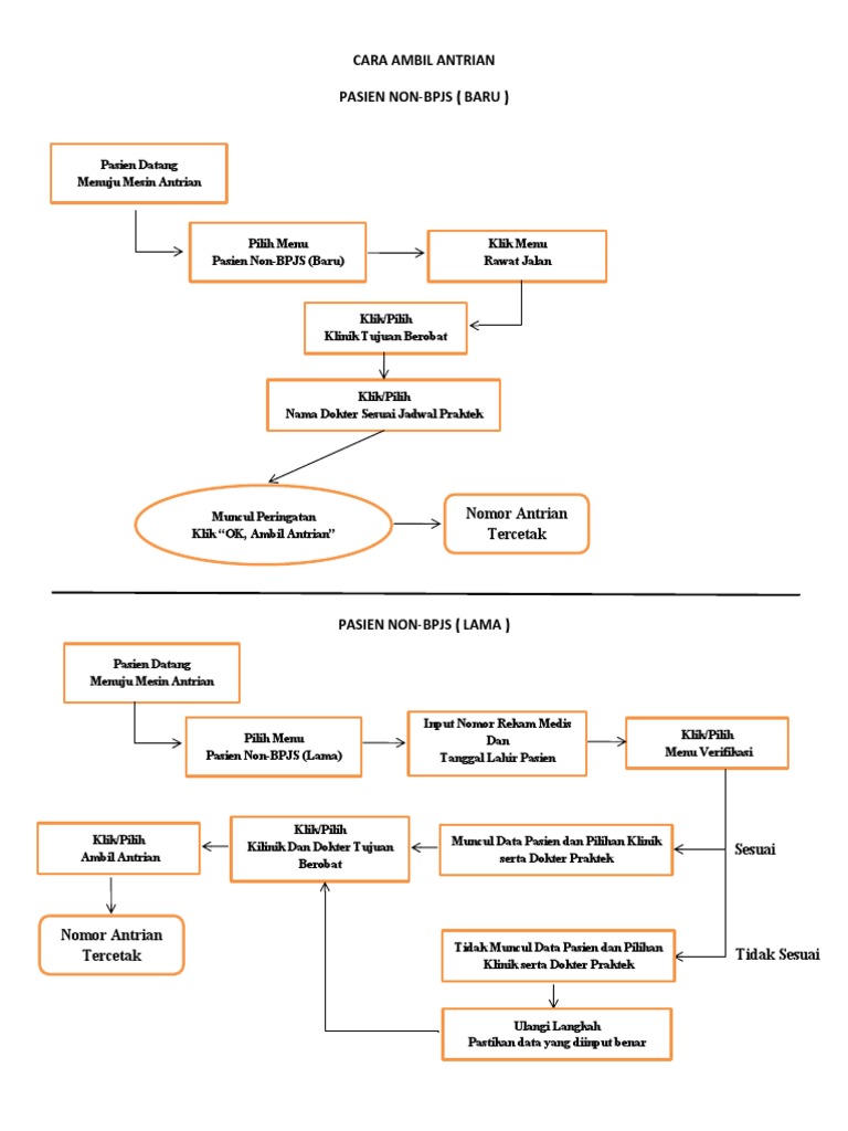 Cara Menggunakan Mesin Antrian | PDF