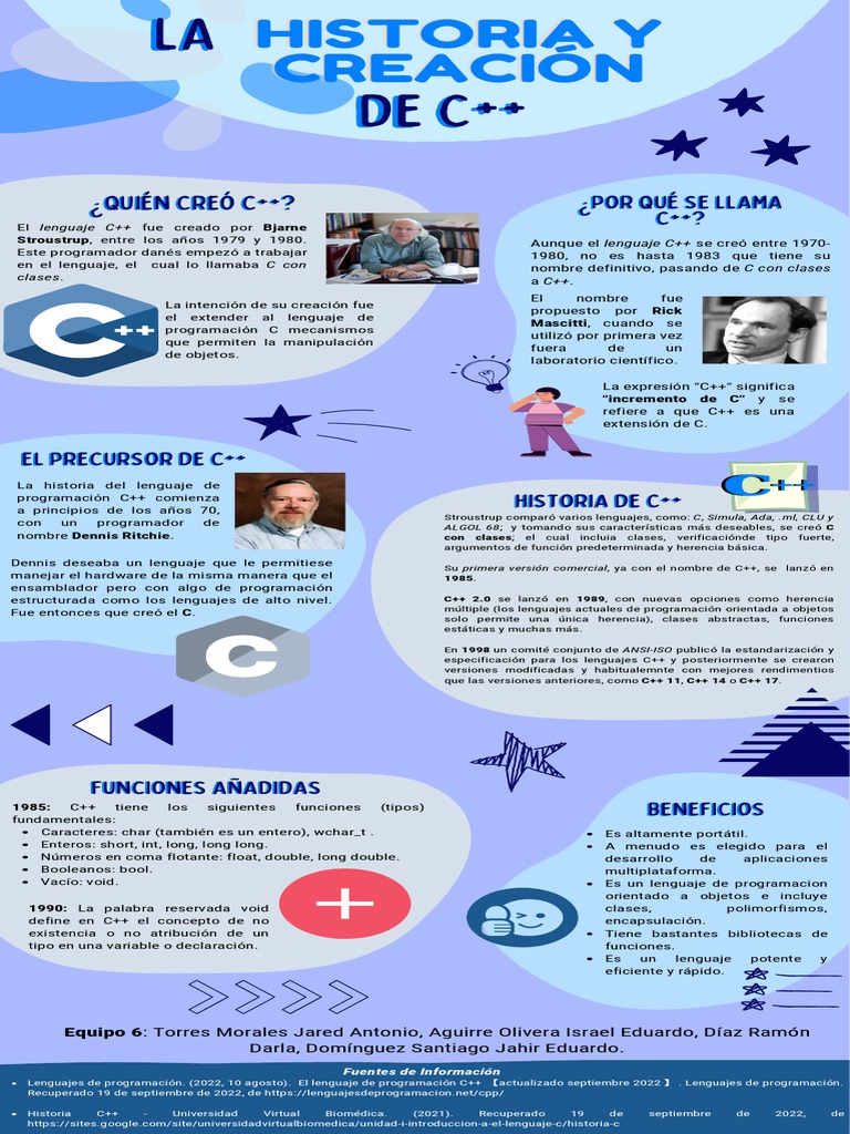 Infografia Equipo6 PDF | PDF | C ++ | Lenguaje de programación