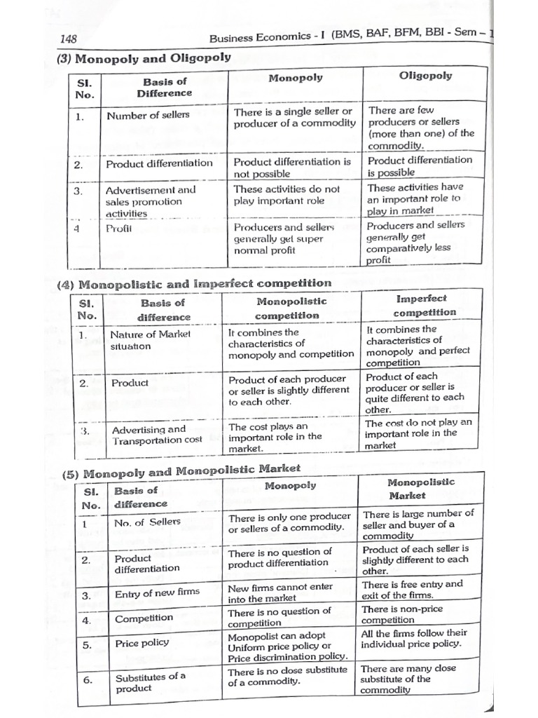 Market Structure | PDF