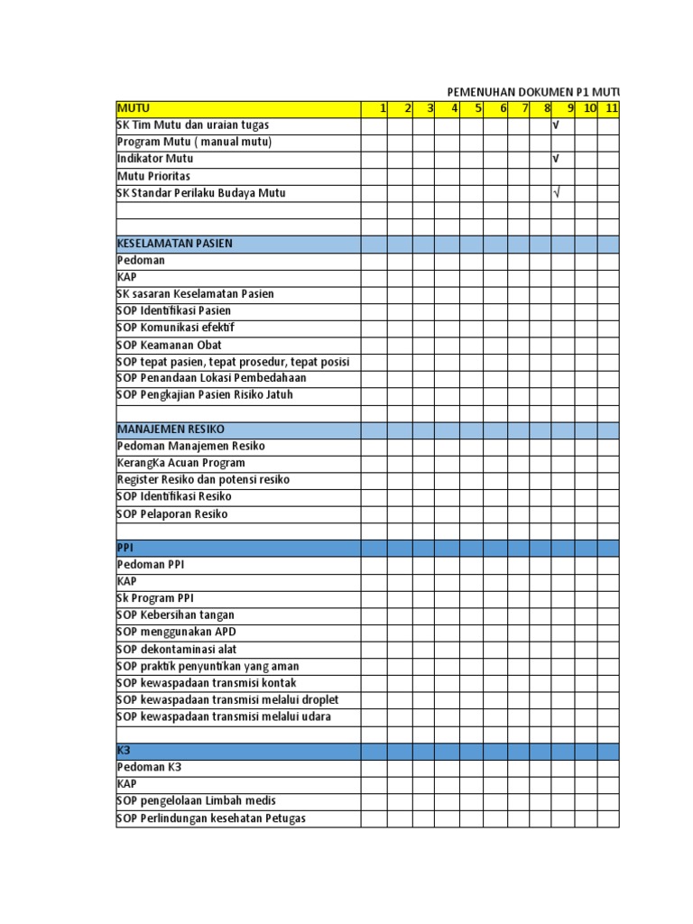 Checklist Dokumen Mutu | PDF