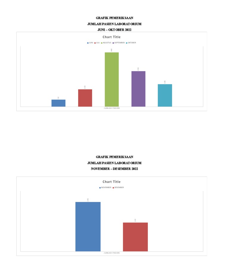 Grafik Jumlah Pasien Lab RMJ | PDF