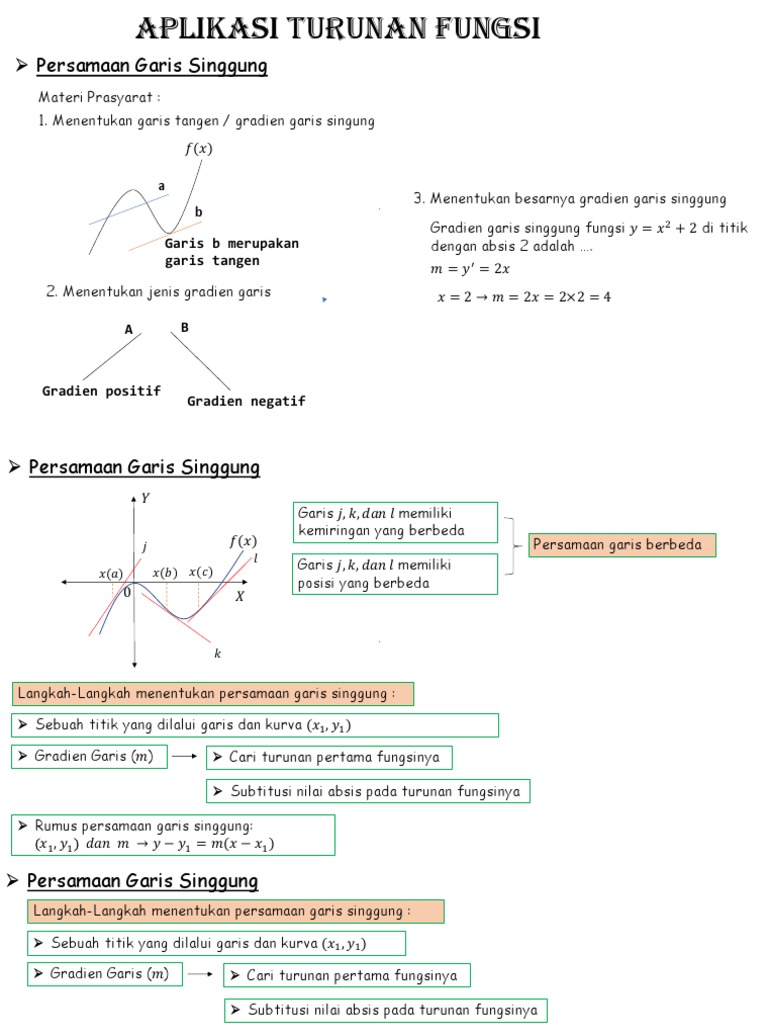 Turunan 3 - Aplikasi Turunan Fungsi | PDF