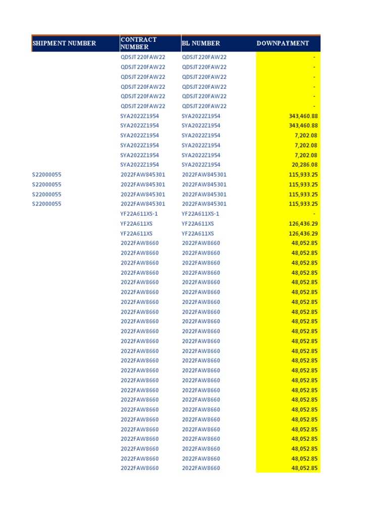 Shipment Monitoring Final | PDF | Accounting
