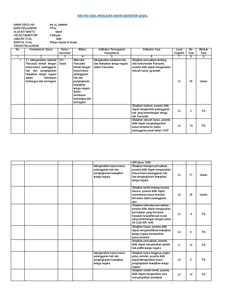 16 Kisi-Kisi PPKN Xii | PDF