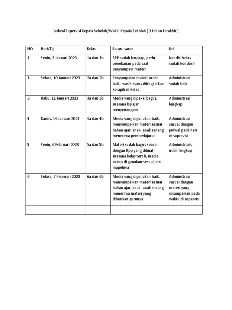 Jadwal Supervisi Kepala Sekolah | PDF