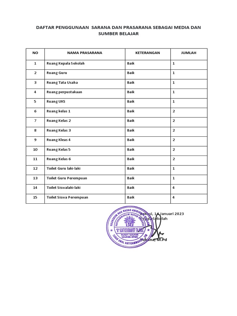 Daftar Penggunaan Sarana Dan Prasarana | PDF