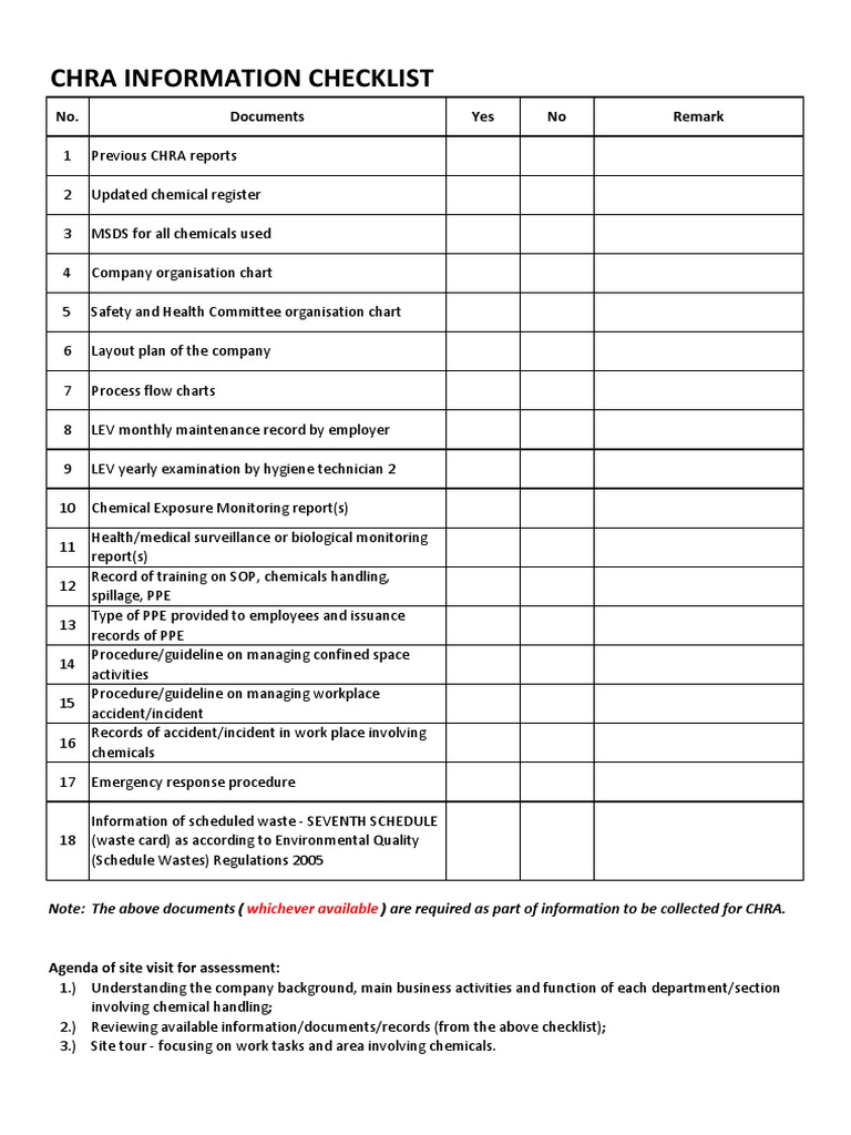 CHRA Information Checklist | PDF