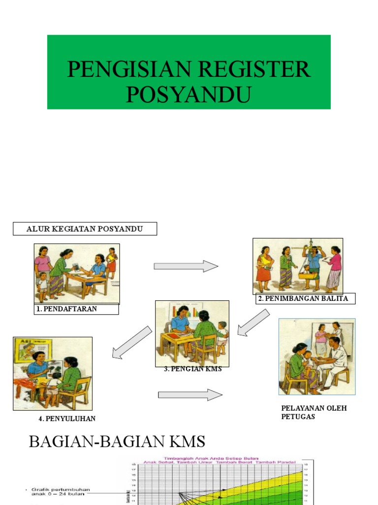 PP Register Posyandu | PDF