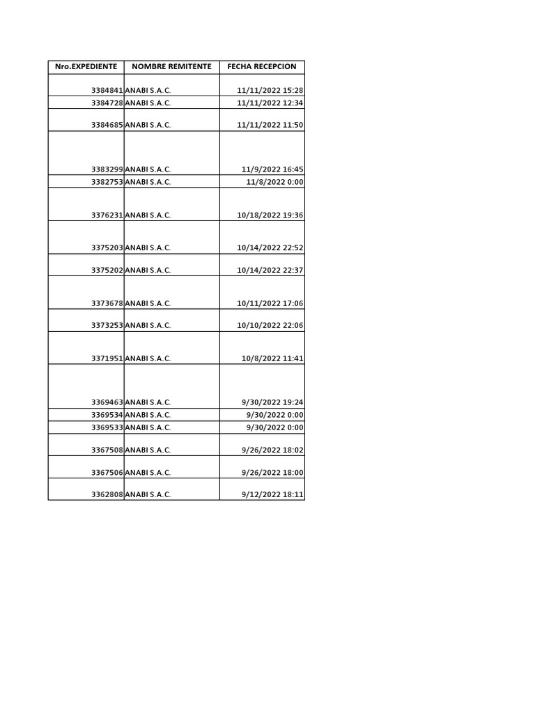 Anabi Sac | PDF