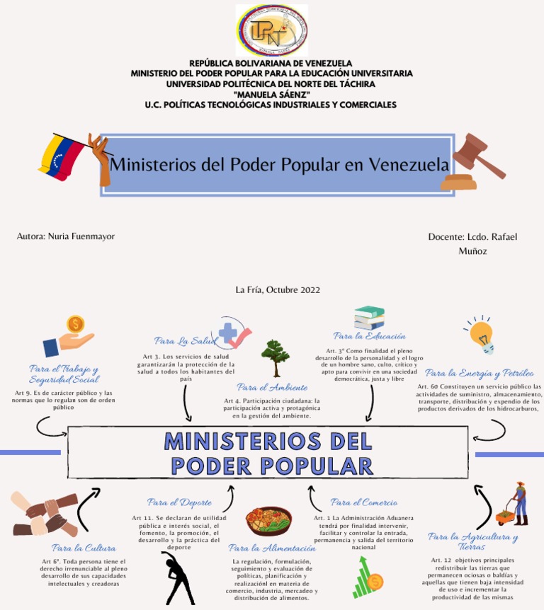 Mapa Mental Ministerio | PDF