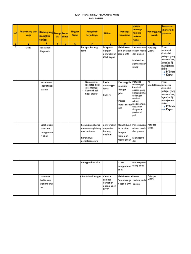 Identifikasi Risiko MTBS | PDF