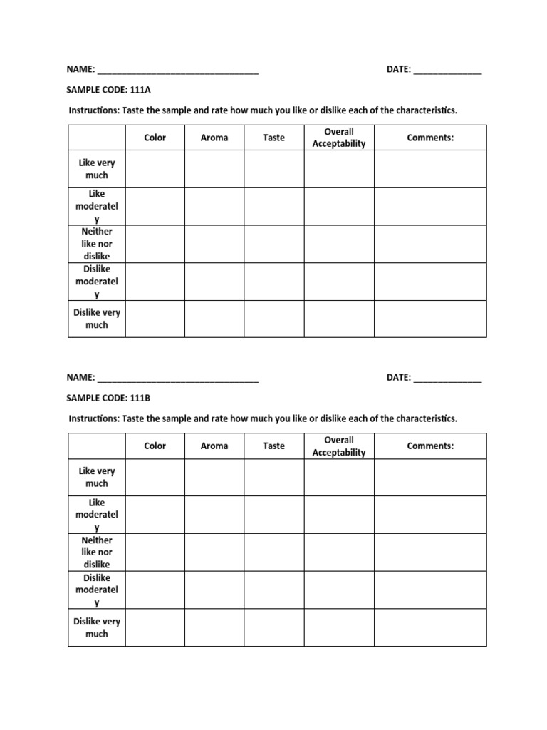 5-Point Hedonic Scale Evaluation Form | PDF | Self-Improvement