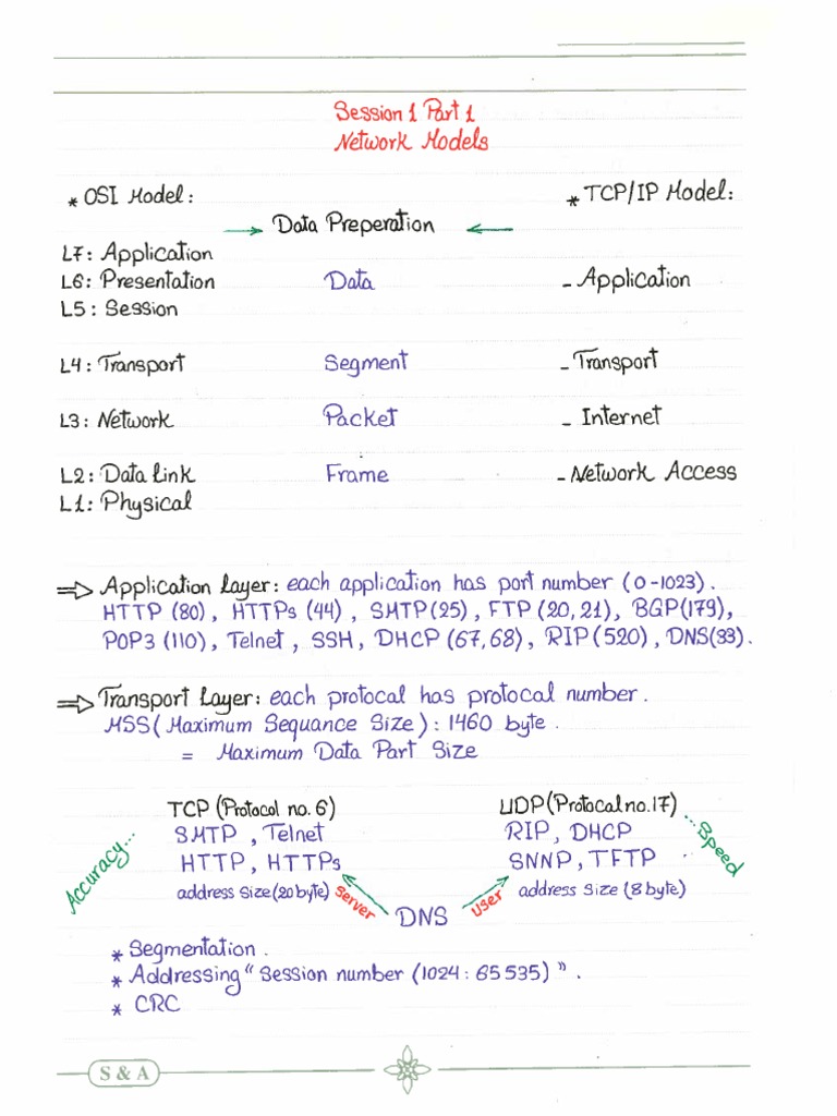 Routing Summary | PDF
