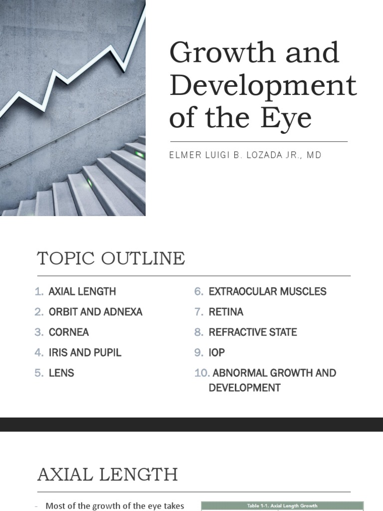 A Comprehensive Overview of Eye Growth and Development from Infancy ...