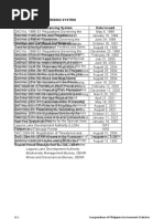 Revised Guidelines for Timber Permits | PDF | Lumber | Trees