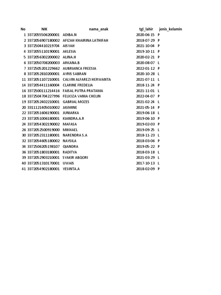 PPGM Sri Sulastri 1 | PDF