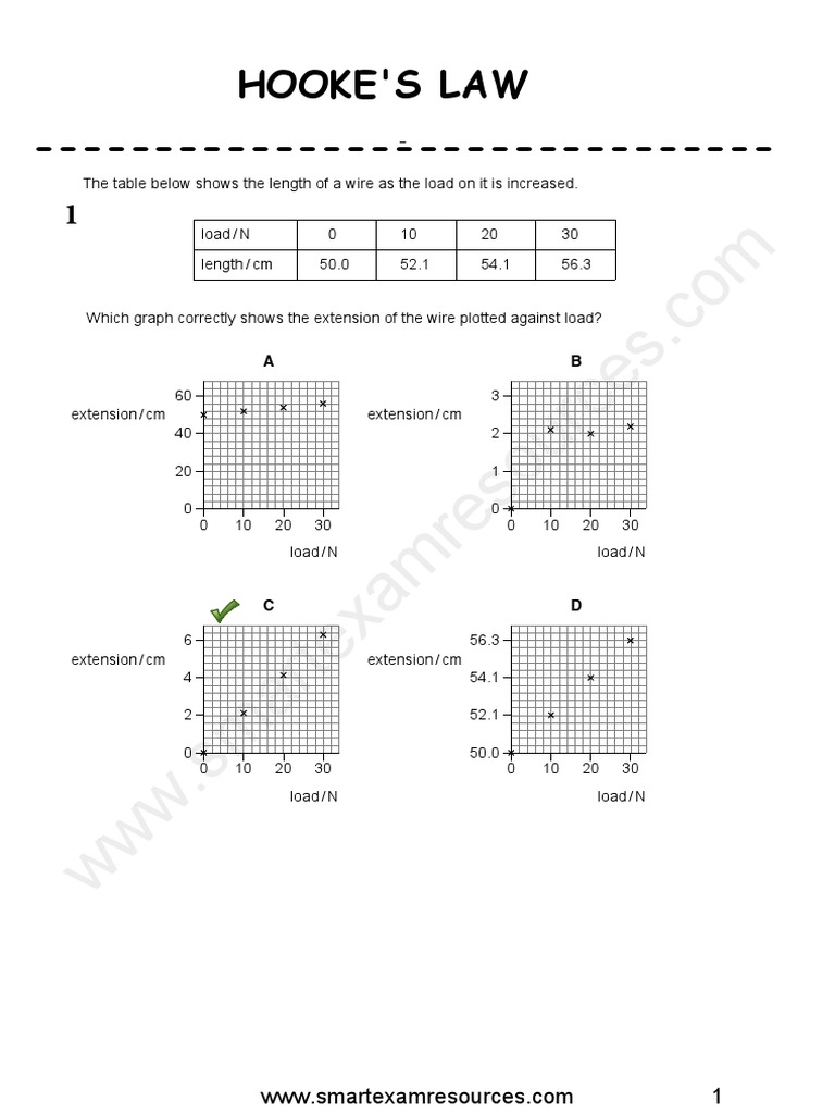 1.5.2 Hookes Law Set 1 Ms | PDF | Length | Mass