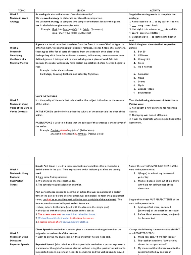 Q1 - REVIEW OUTLINE | PDF | Verb | Grammatical Tense