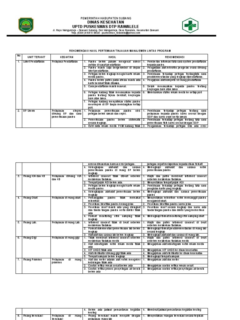 Rekomendasi Hasil Pertemuan Tinjauan Manajemen Lintas Program | PDF