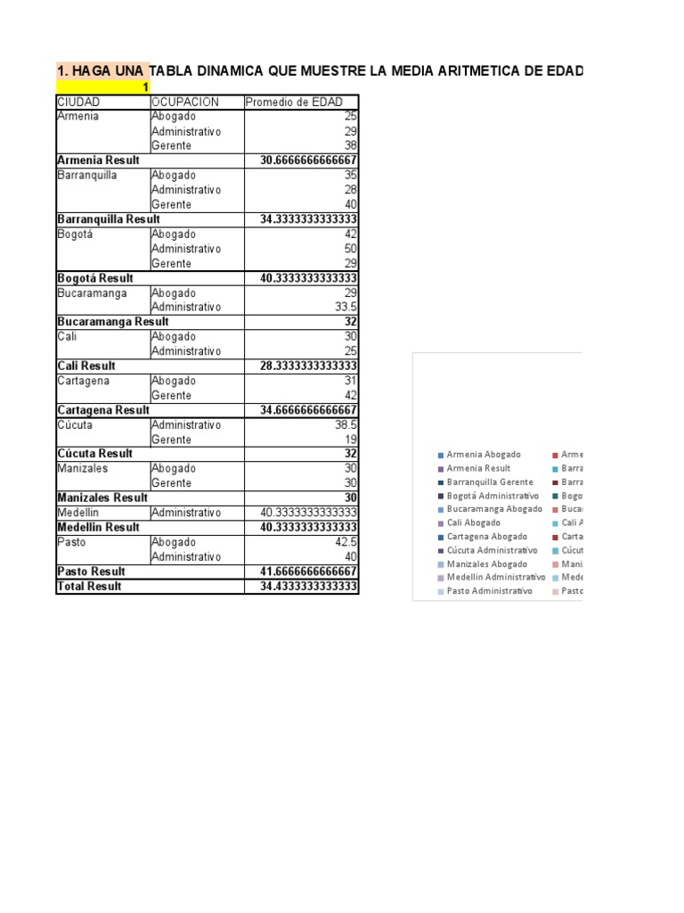 Tablas Dinamicas - 1 | PDF