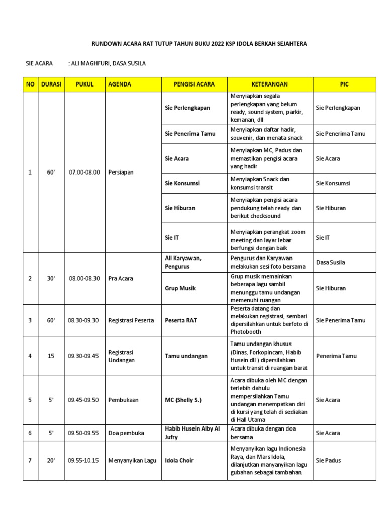 RUNDOWN ACARA RAT TUTUP TAHUN BUKU 2022 KSP IDOLA BERKAH SEJAHTERA | PDF