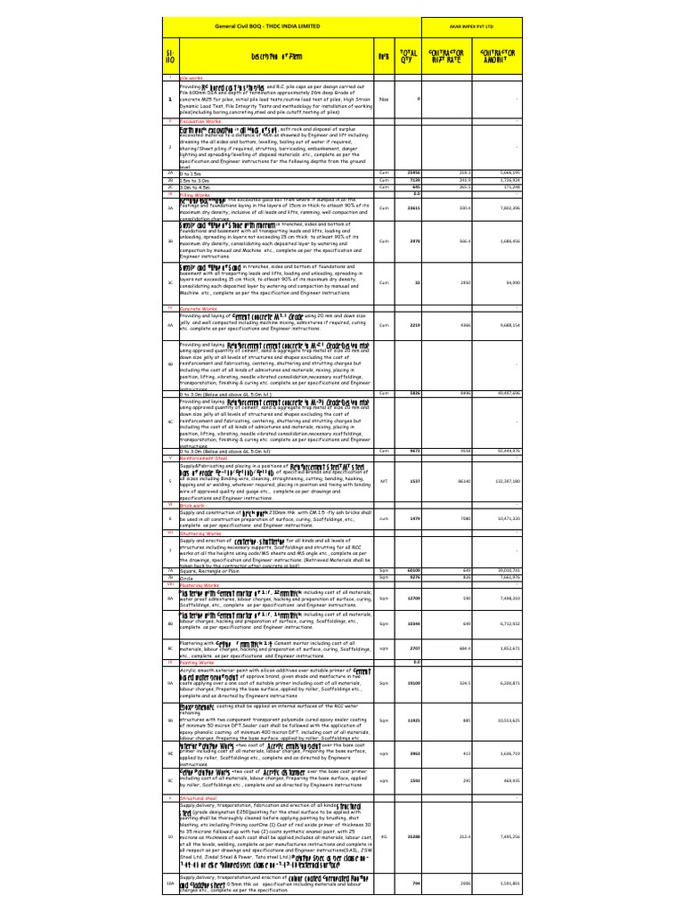 Civil BOQ for Akar Impex Projects | PDF | Concrete | Deep Foundation
