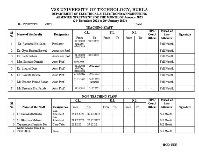 Absentee Statement December22 | PDF | Engineering | Electrical Engineering