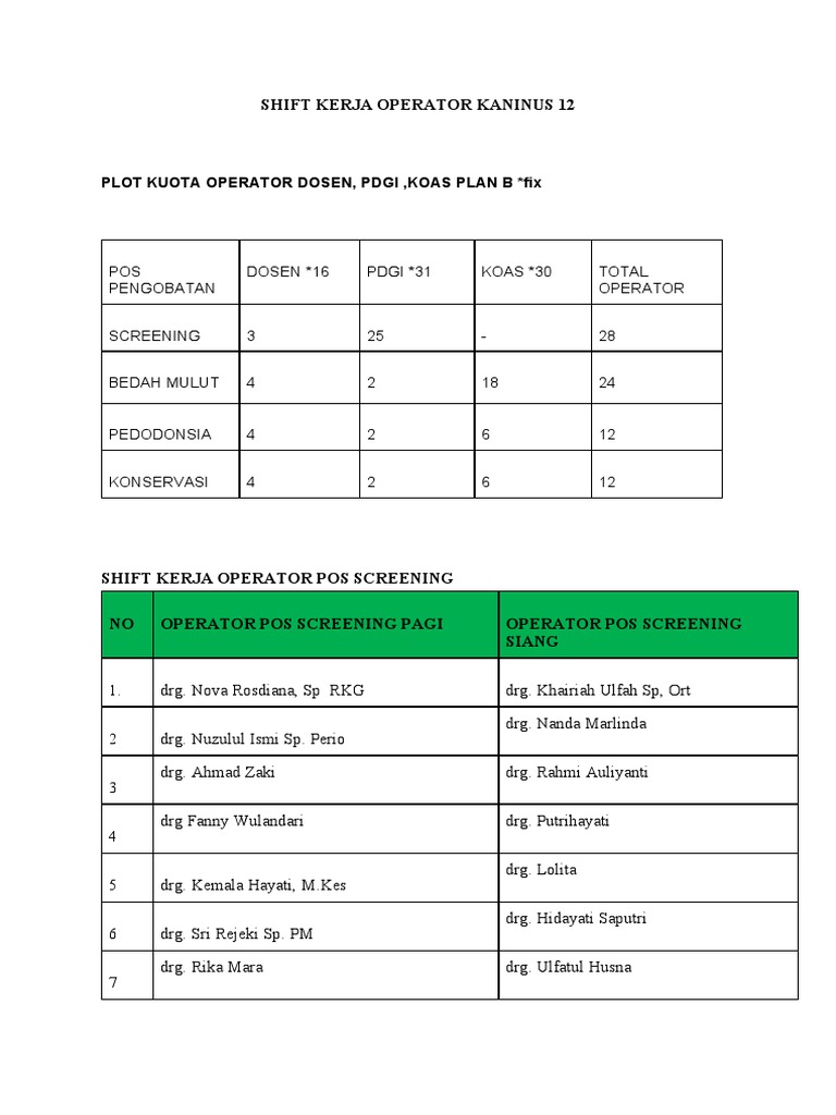 Shift Kerja Operator Kaninus 12 | PDF