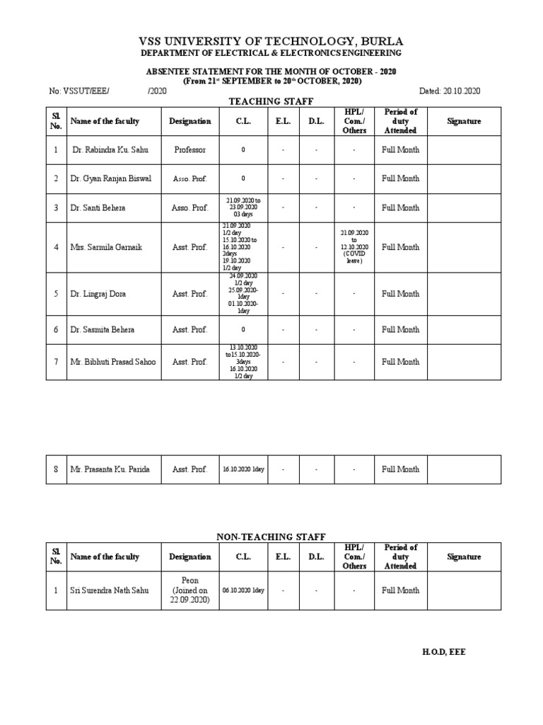 Absentee statement-EEE Deptt | Download Free PDF | Computer Engineering | Physical Sciences