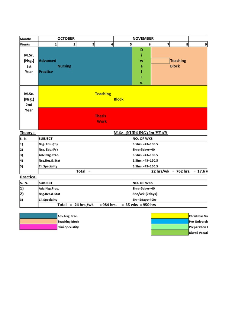 MSC Rotation | PDF | Medicine | Public Services