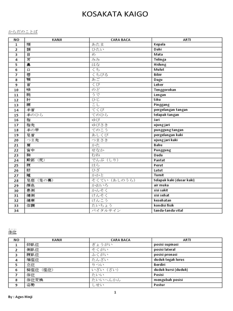 Kosakata Kaigo | PDF