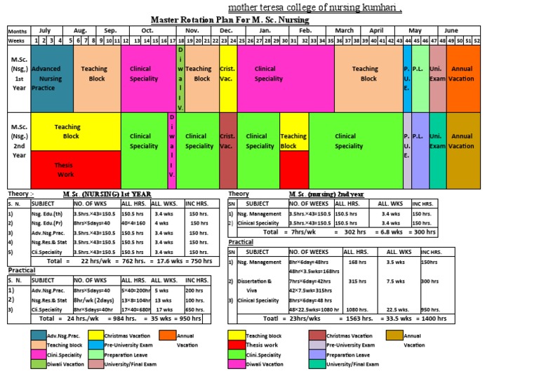 Master Rotation 4 M.sc. | PDF