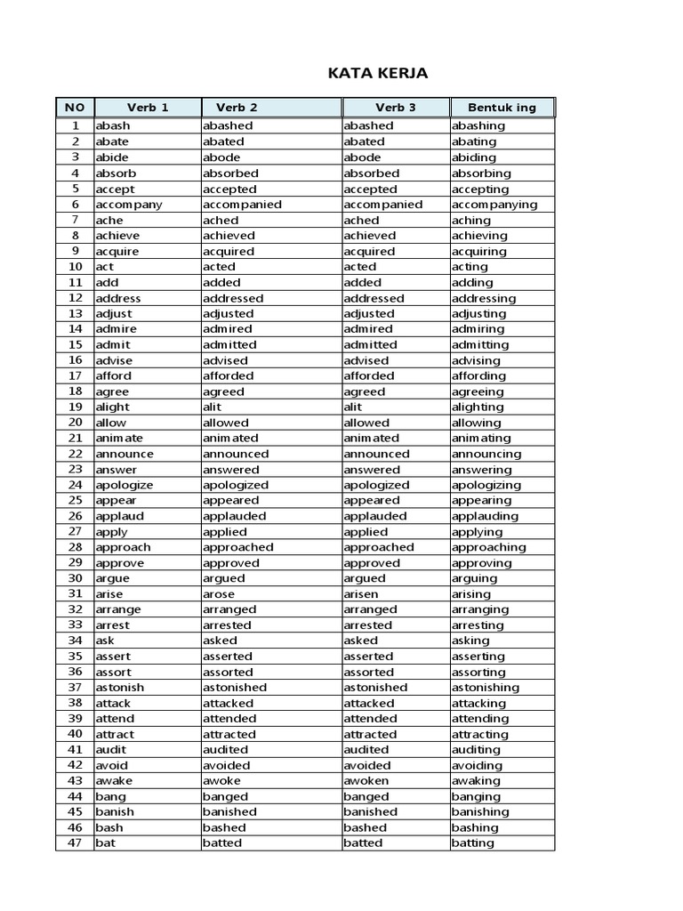 Kata Kerja - Verb + Translater | PDF