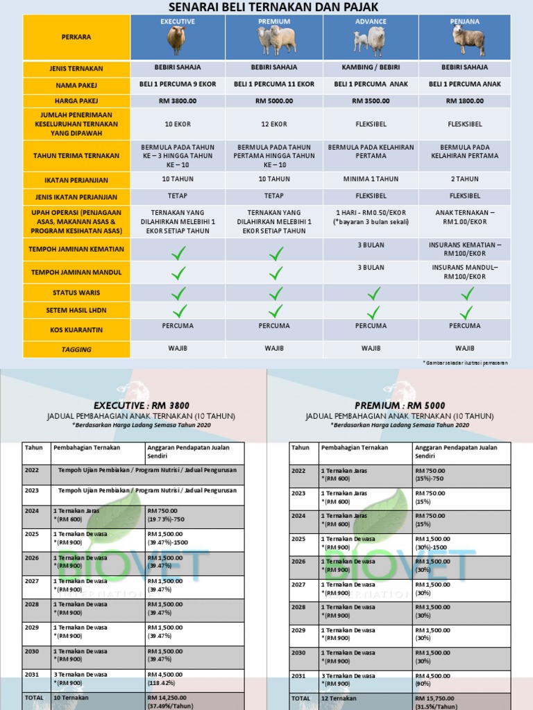 Pakej Bebiri 2021 | PDF