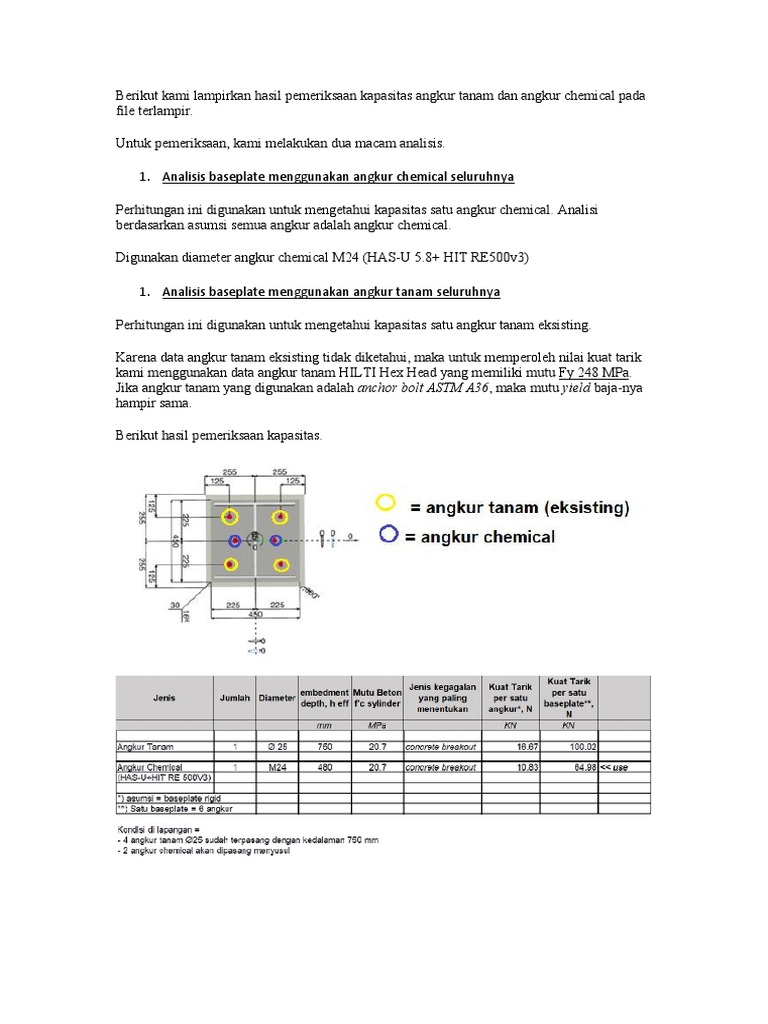 Analisa Perhitungan Chemset Hilti | PDF