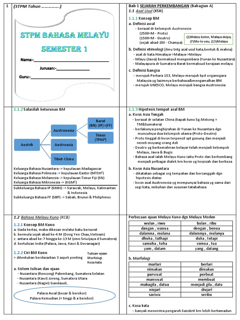 Nota Last Minit STPM Bahasa Melayu Sem 1-2 | PDF