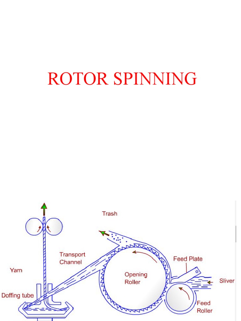 Rotor Spinning Parameters and Metrics | PDF