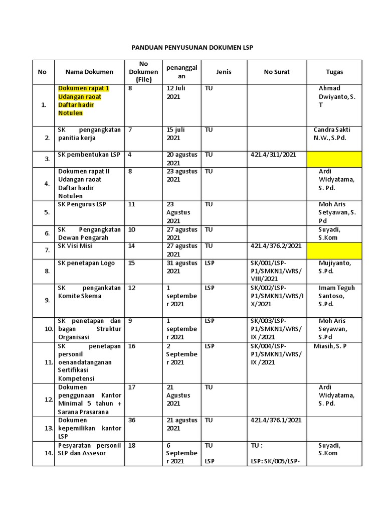 Panduan Penyusunan Dokumen LSP New | PDF Panduan Penyusunan Dokumen LSP New | PDF
