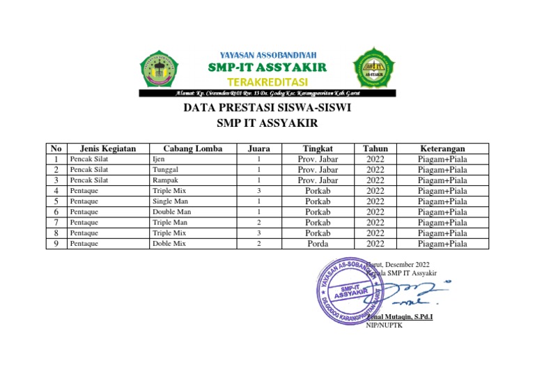Laporan Prestasi Siswa | PDF
